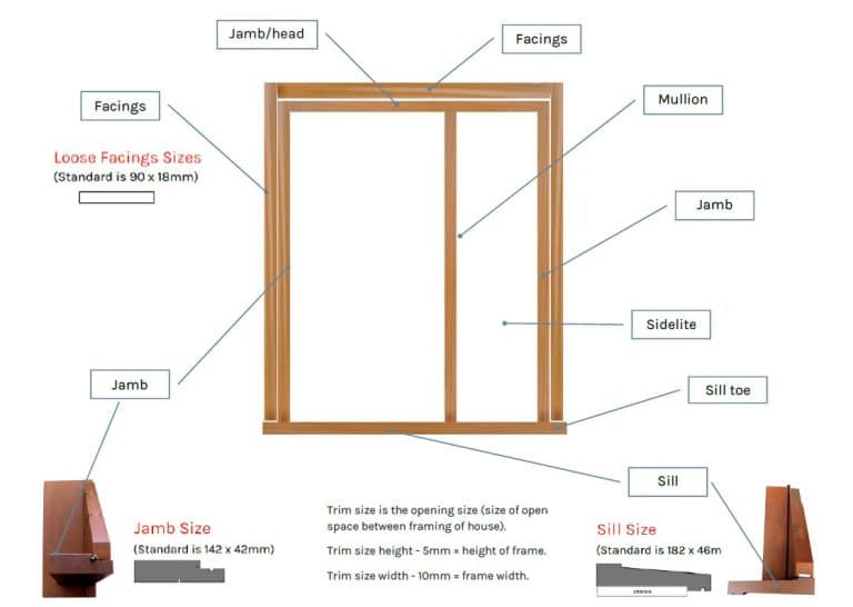Door Frame Jargon Explained - Parkwood